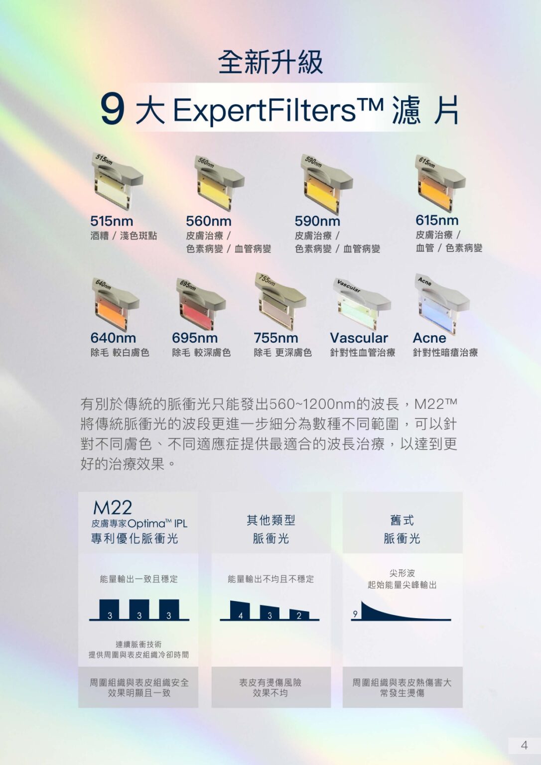 M22 OPT™脈衝光療程 | 光子嫩膚效果 | 限時優惠$680 - AMOUR